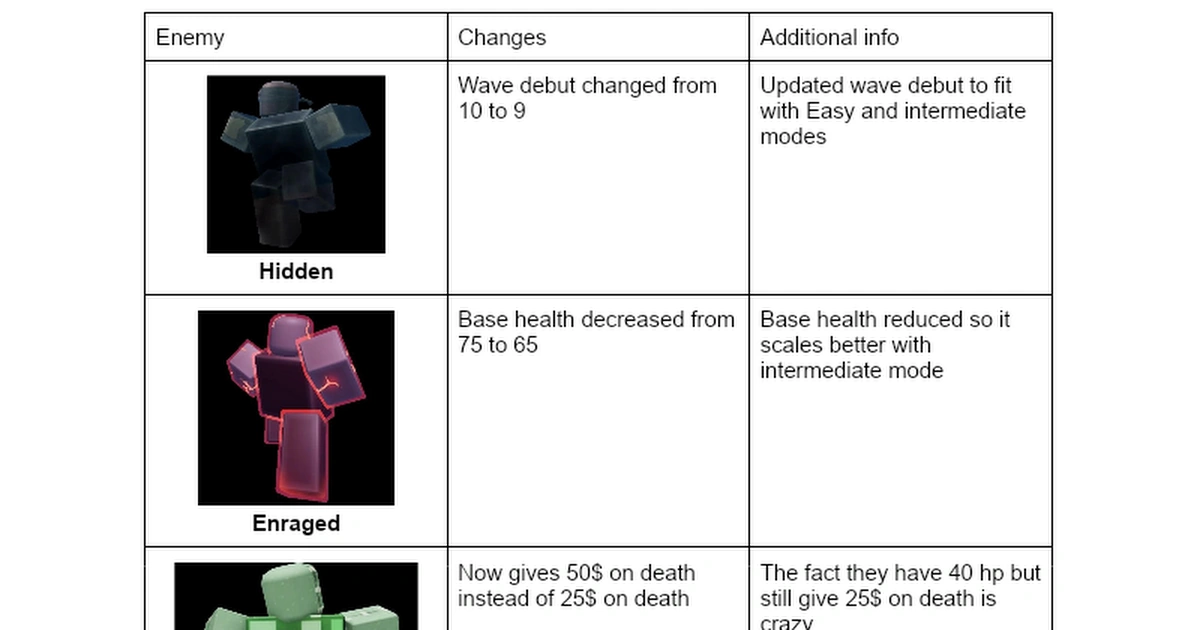 Gamemodes mini-rework concept | Fandom