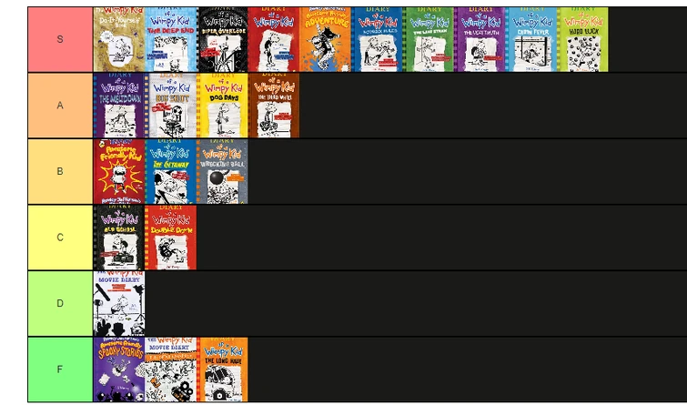 Doawk Tier list in my Opinion | Fandom