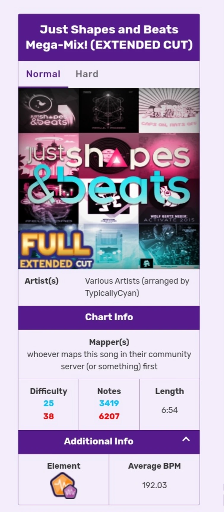 Discuss Everything About Robeats Wiki | Fandom