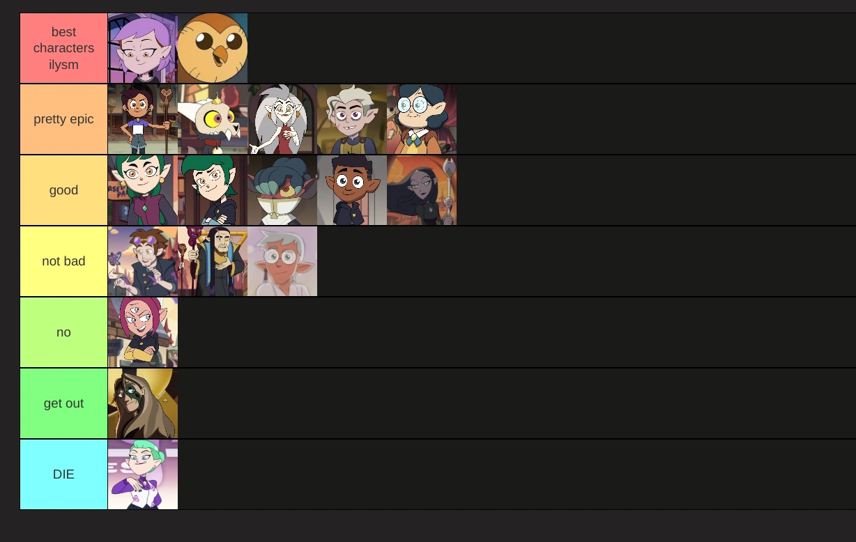 my TOH ranking | Fandom