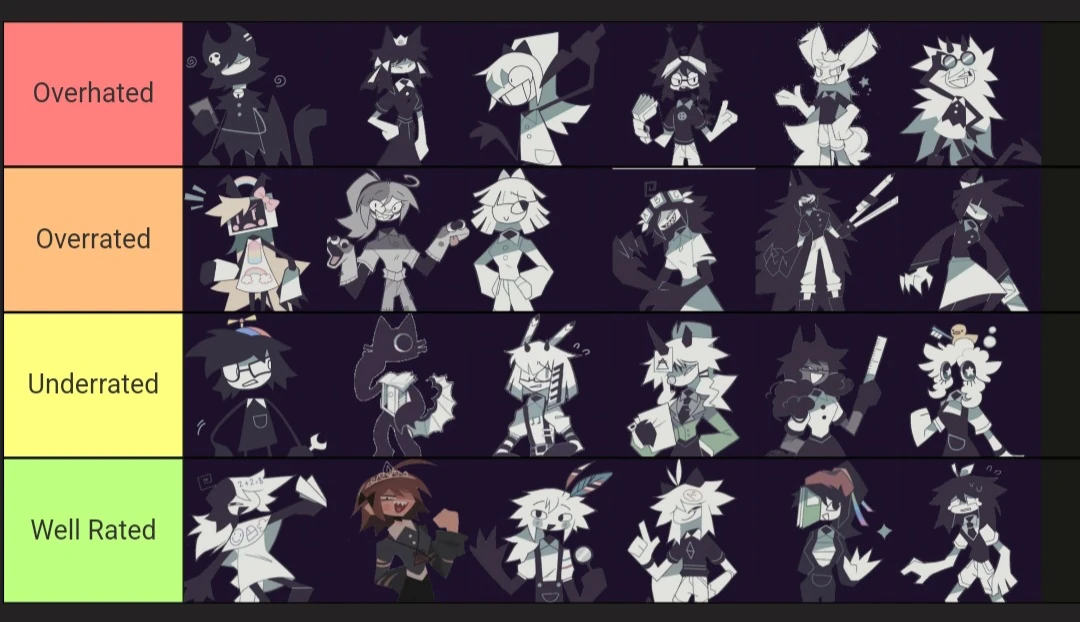 Made an Tierlist where i ranked characters with overhated, overrated ...