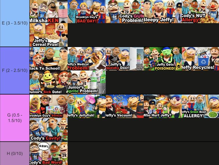 My 2022 Sml Tier List Fandom