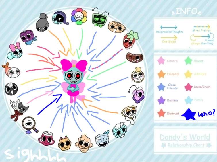 Epic relationship charts (for my joke oc) | Fandom