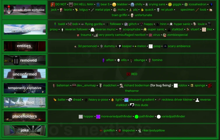 Nextbot navbox then vs now | Fandom