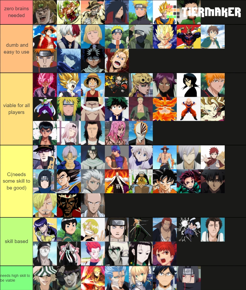 skill level tier list | Fandom