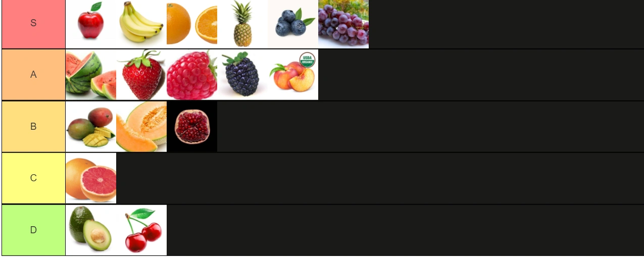 my fruit tier list | Fandom