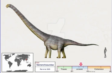 Discuss Everything About Dinopedia | Fandom