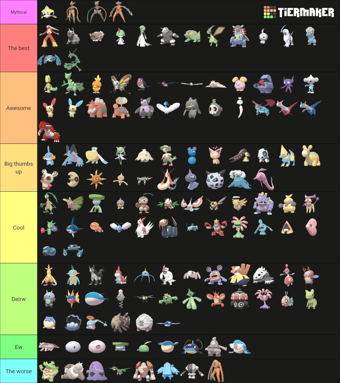 Ranking every region's pokémon: Hoenn | Fandom
