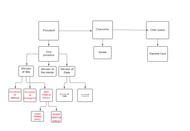 Azeros | CCNet Wiki | Fandom