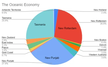 Oceanic Republic | CCNet Wiki | Fandom