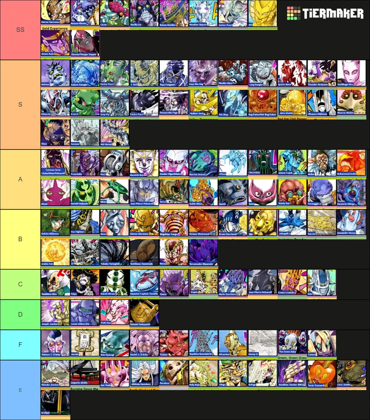 Stand Tierlist on Danger Level | Fandom