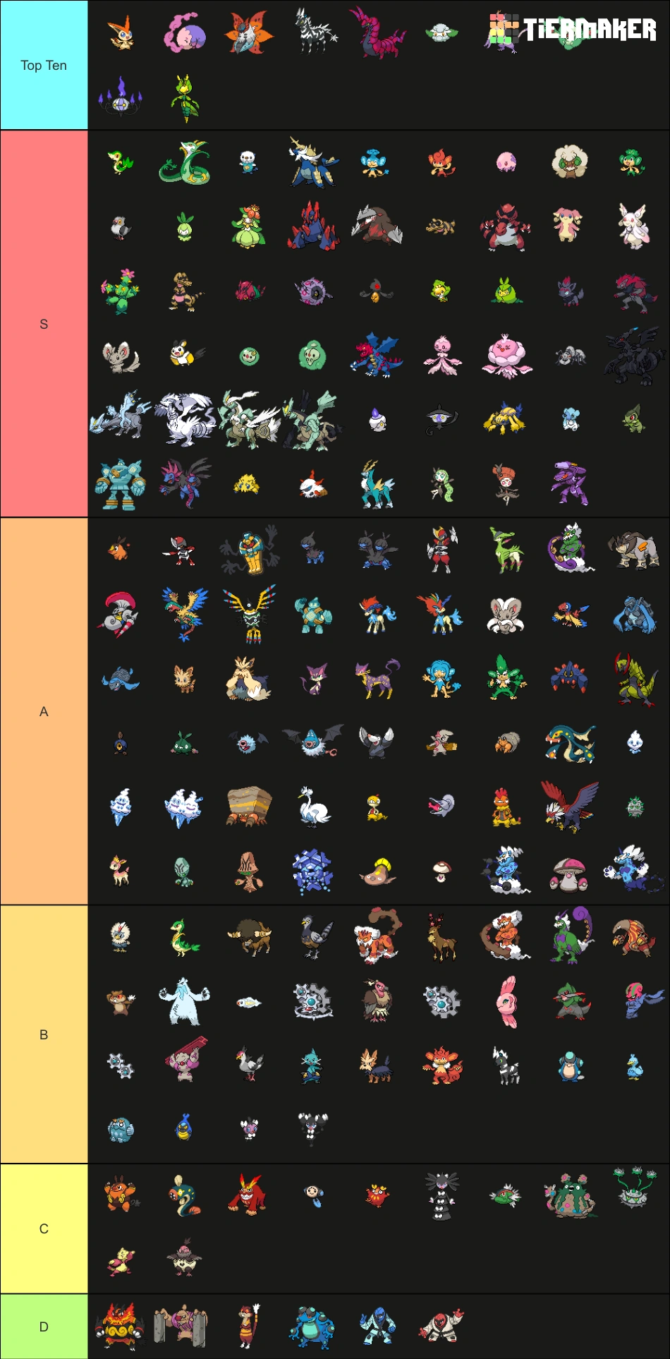 Gen 5 Tierlist. Some of these may be controversial but I have reasons for each | Fandom