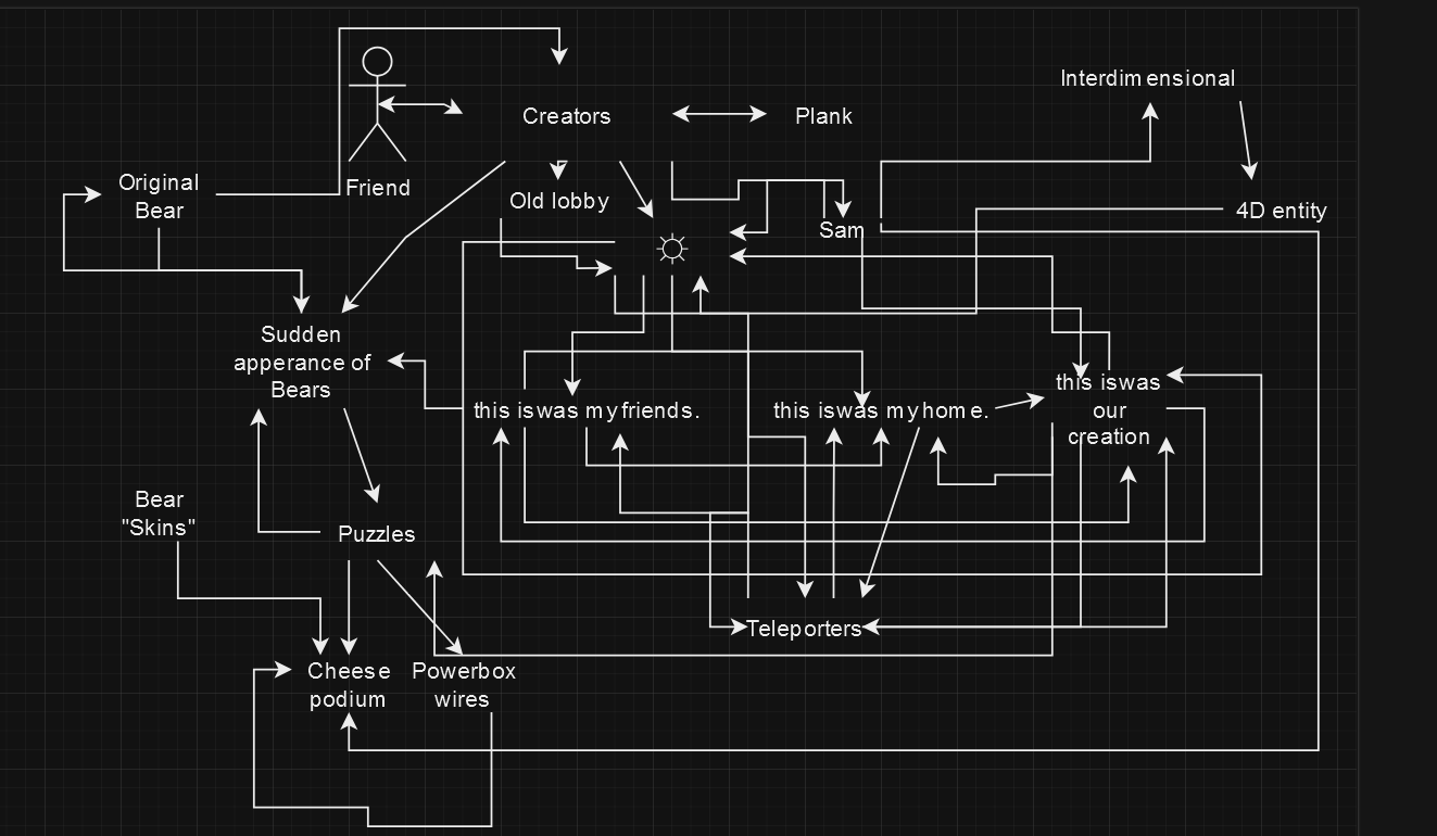So i made this lore spreadsheet for bear (alpha) please tell me if ...
