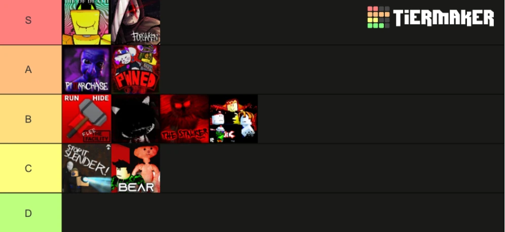 Asymmetrical horror Roblox game tier list | Fandom