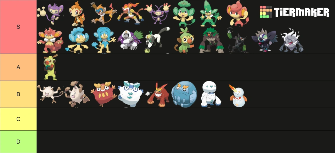 Primate Pokemon Tier List | Fandom