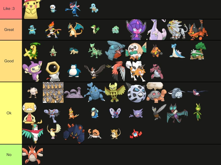 Ash’s Pokémon Tier List | Fandom