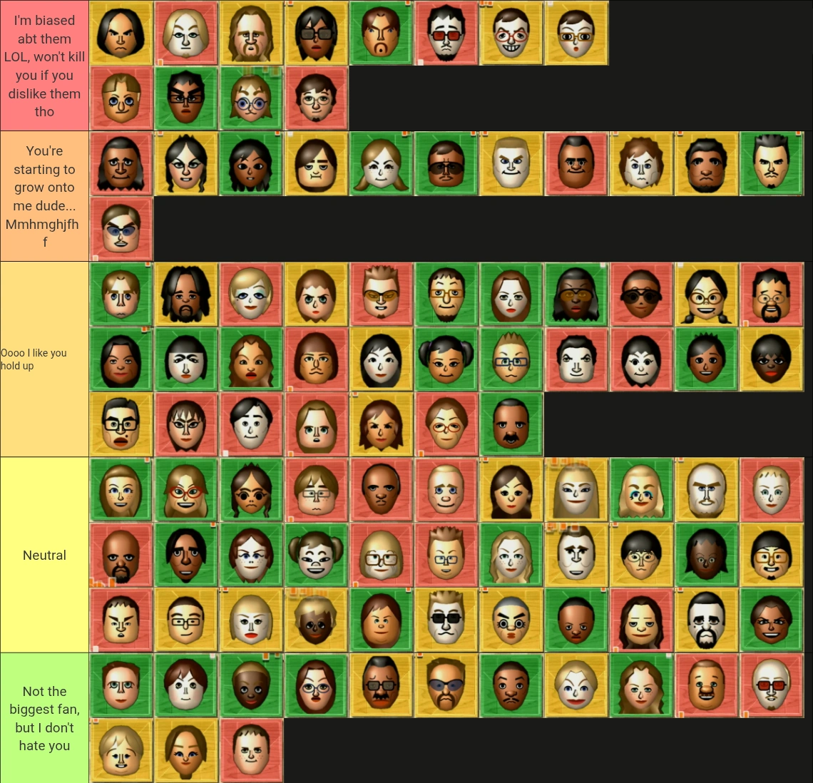Did my own take on that one mii opinion tier list thingy | Fandom
