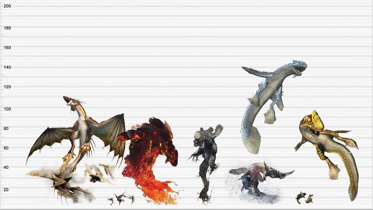 Discuss Everything About Monster Hunter Wiki | Fandom