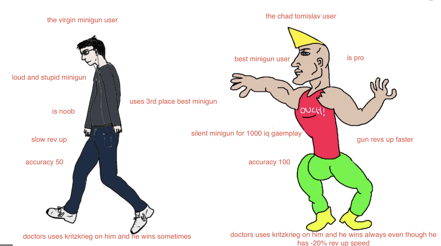 stocc minigun vs tomislav | Fandom