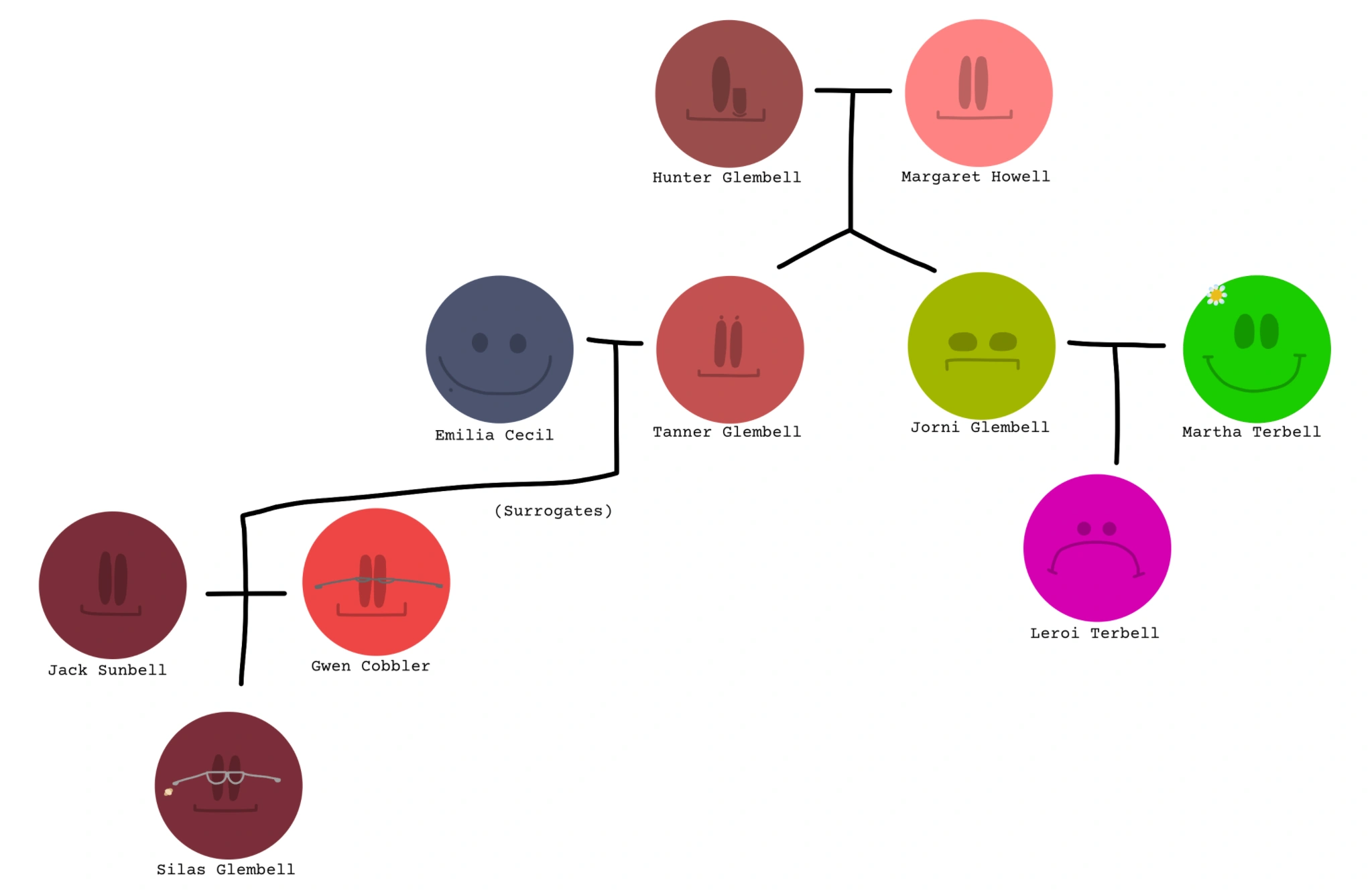 dumbass things relating to the old man | Fandom