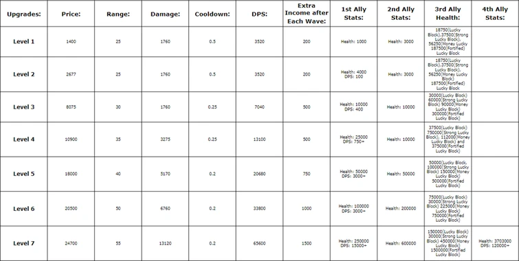 Scientist Titan Clock TV Clover Man | Fandom