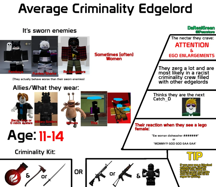 Edgelord/Neckbeard Starter pack in crim casual/standard | Fandom