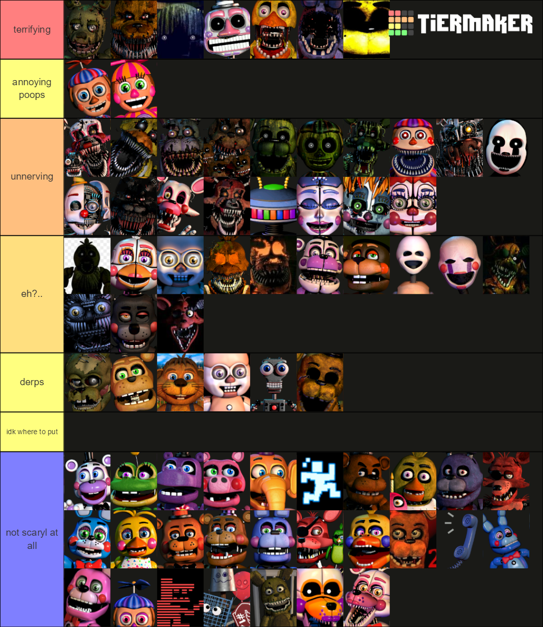 my scary tier list of fnaf things my opinion ofc | Fandom