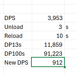DPS vs DPS with unload/reload | Fandom