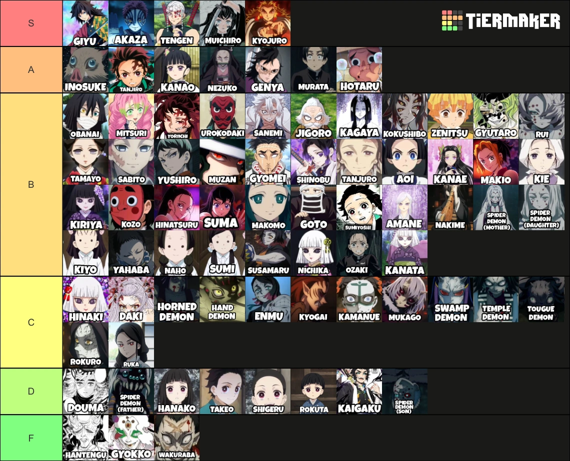 Hey guys I’m pretty new so I got tier list and intro | Fandom
