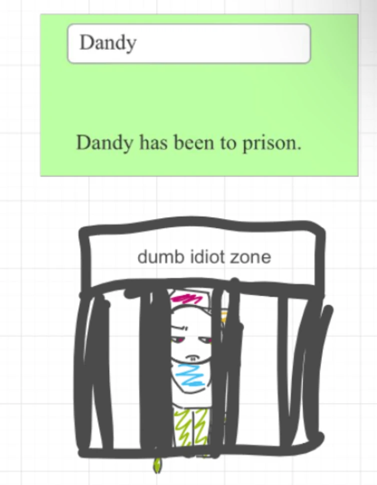 dumb idiot zone /reference | Fandom
