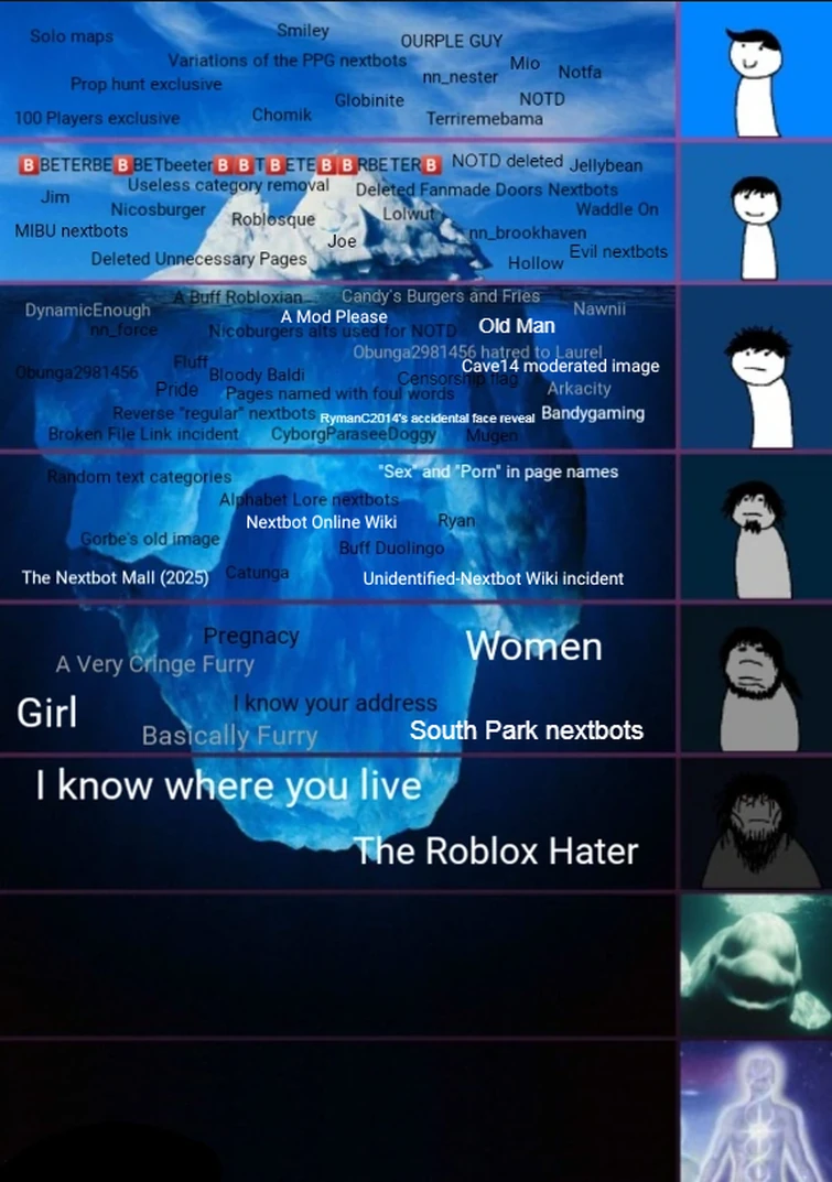 Update Image Of Iceberg Fandom