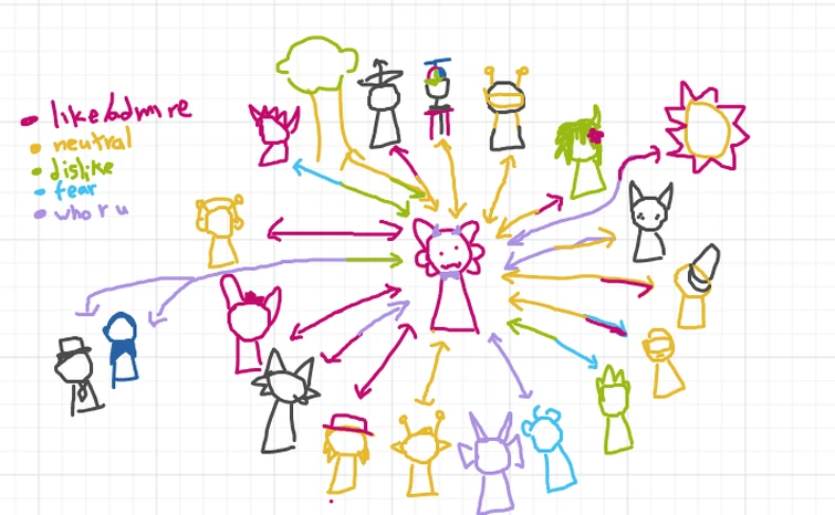 small relationship chart 4 my oc | Fandom