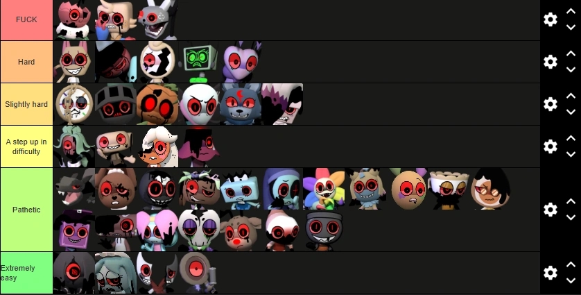 Twisted Tier List, any feedback? | Fandom