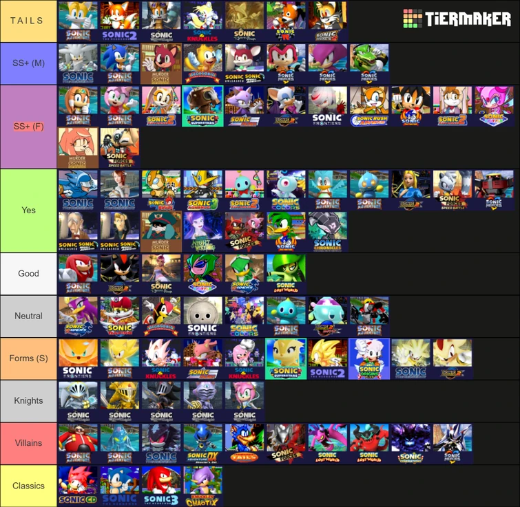 tier remake | Fandom