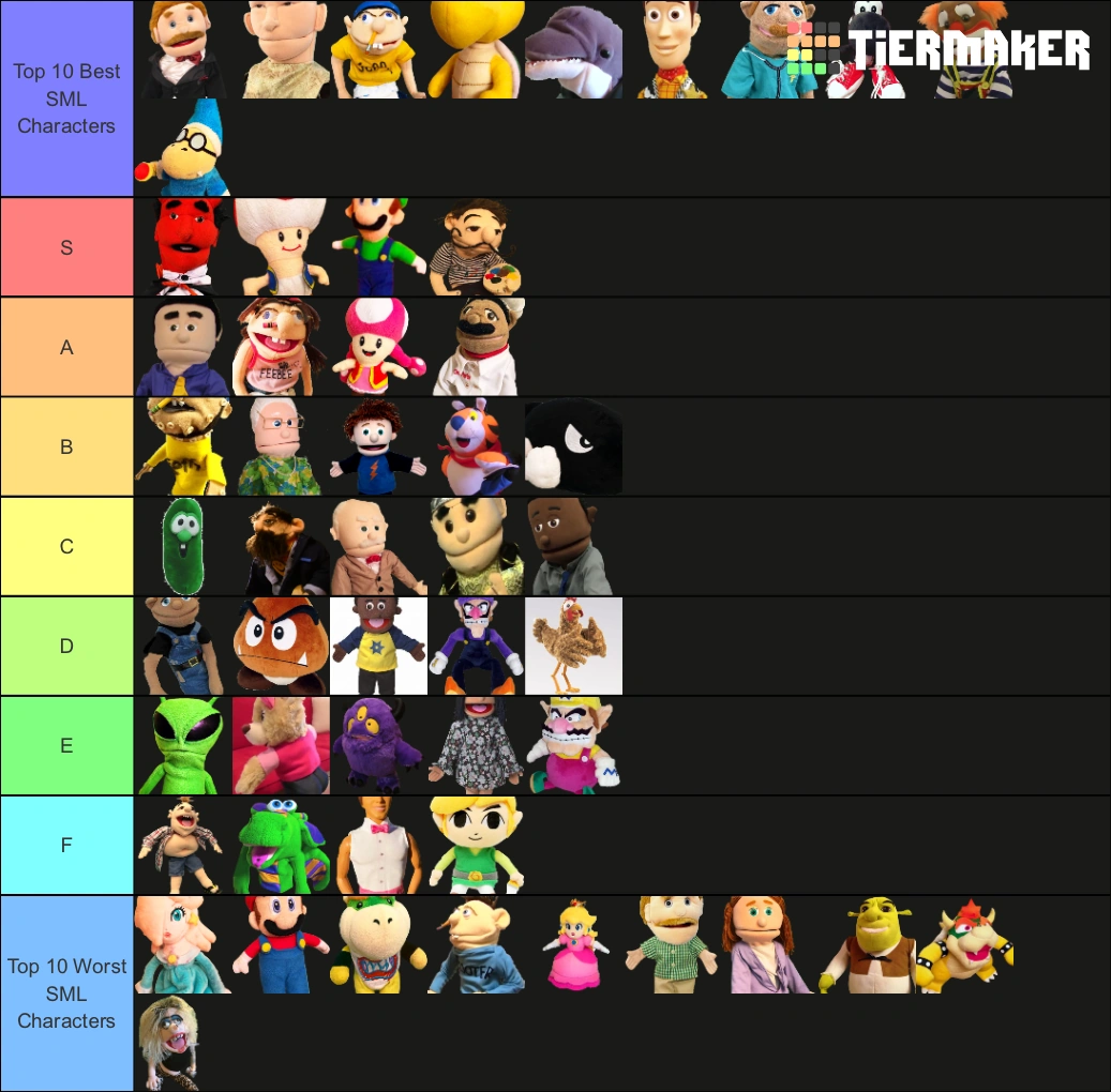 My SML Tier List | Fandom