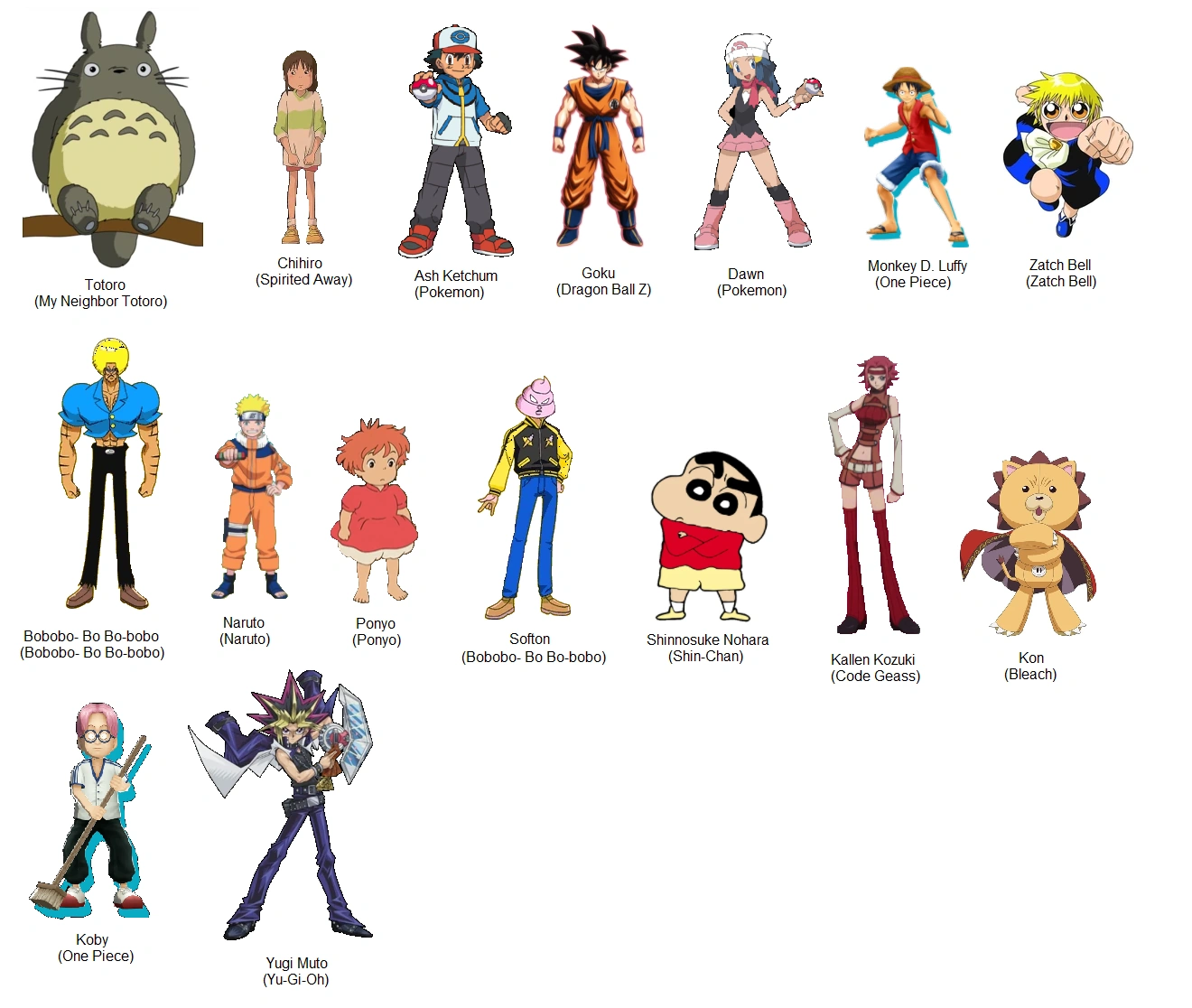 Who is your favorite Anime character? | Fandom