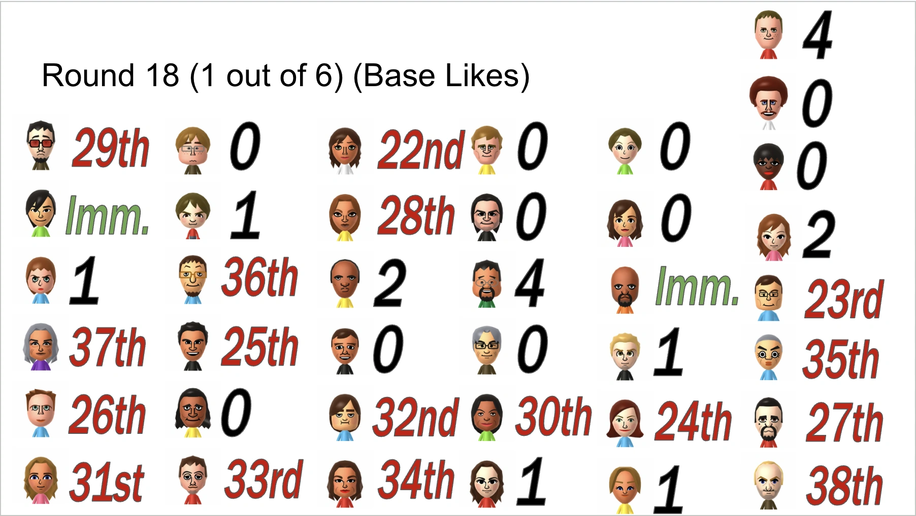 Name-Sharing Miis Elimination Round 18 Results | Fandom