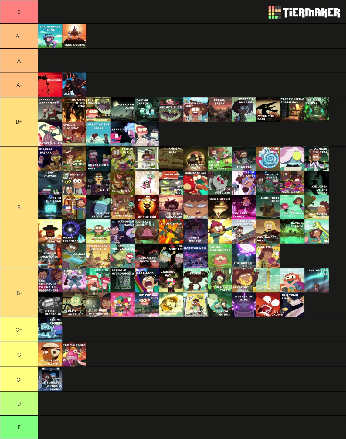 Amphibia episodes tier list! | Fandom