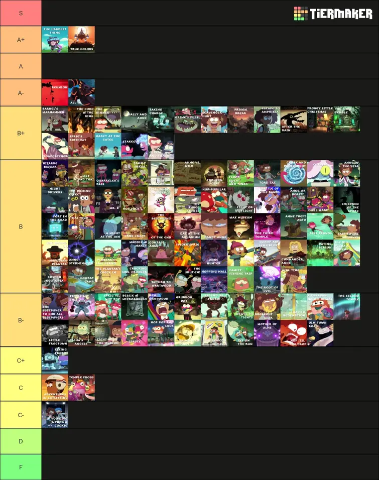 Amphibia episodes tier list! | Fandom