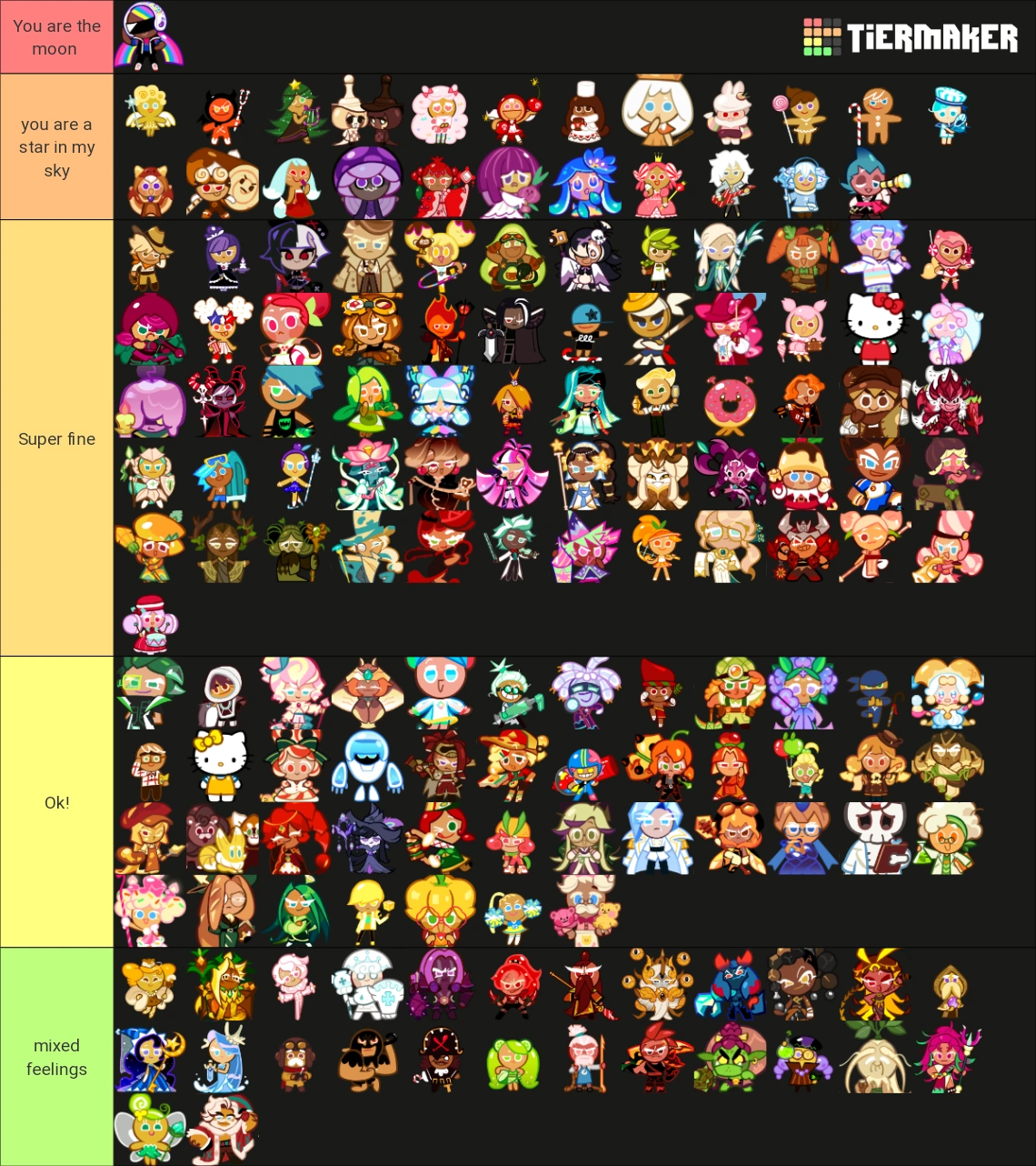 Tier list updated | Fandom