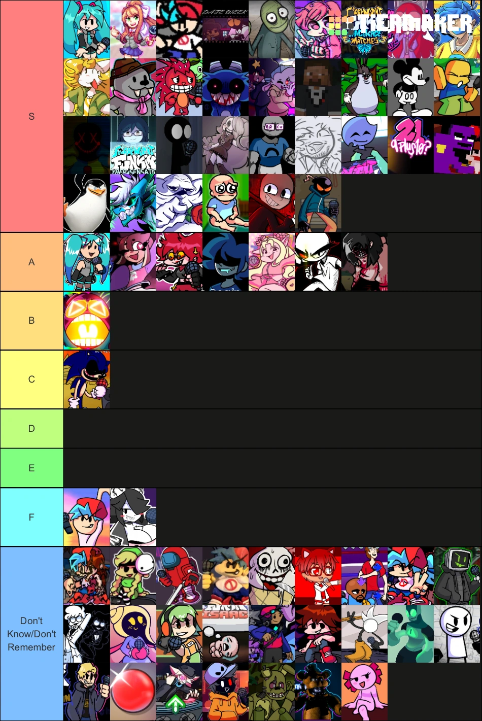 a funky tier list | Fandom
