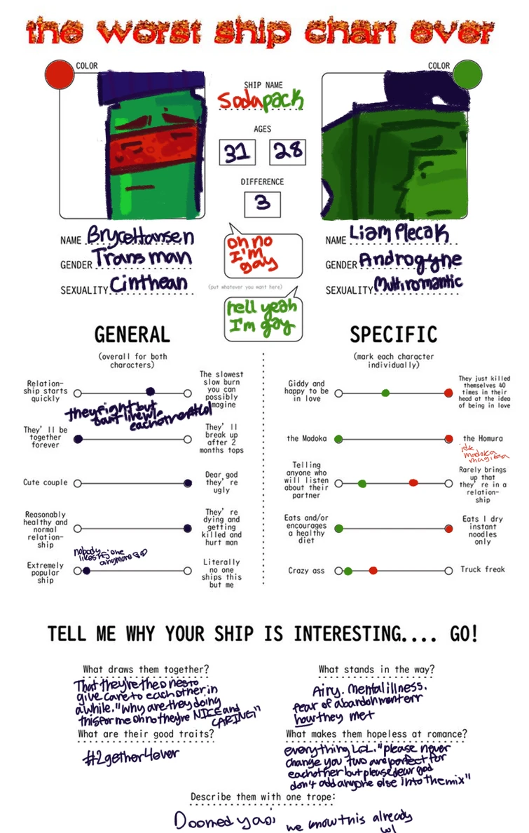 Worst ship chart EVER | Fandom