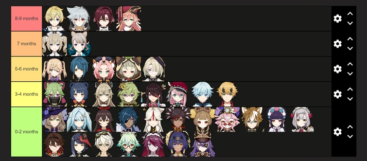 i was wondering when was the last time each 4* character appeared on a ...