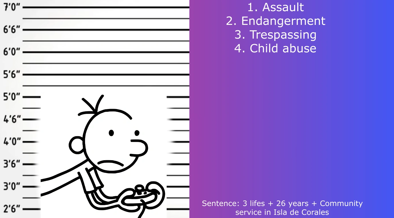 If DOAWK villains were charged for their crimes | Fandom