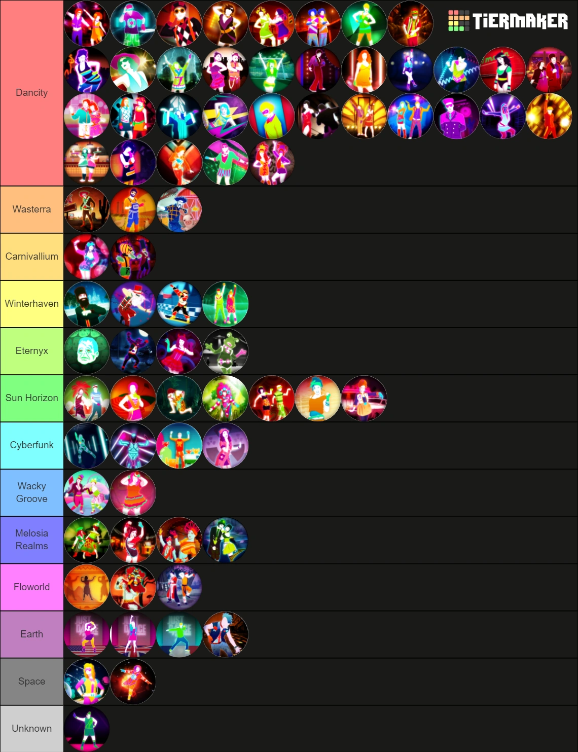 My Just Dance Danceverses guesses (Just Dance 2) | Fandom