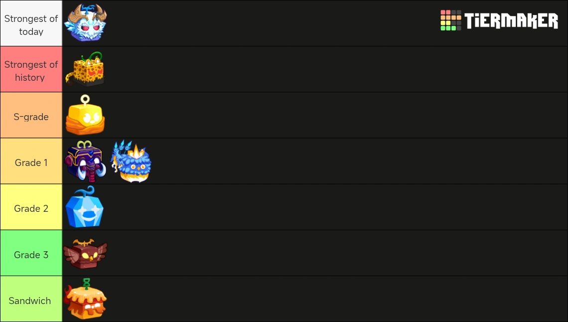 Beast fruit with inf meter ranked | Fandom