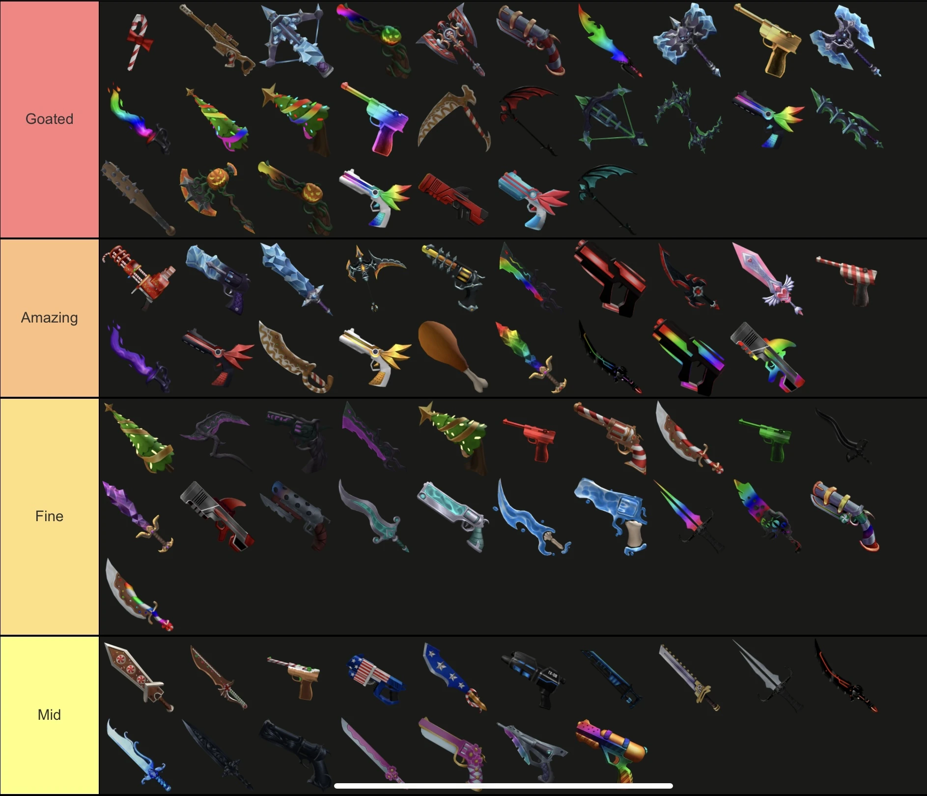 MM2 all godlies/ancients tier list (based of looks and my bias) | Fandom