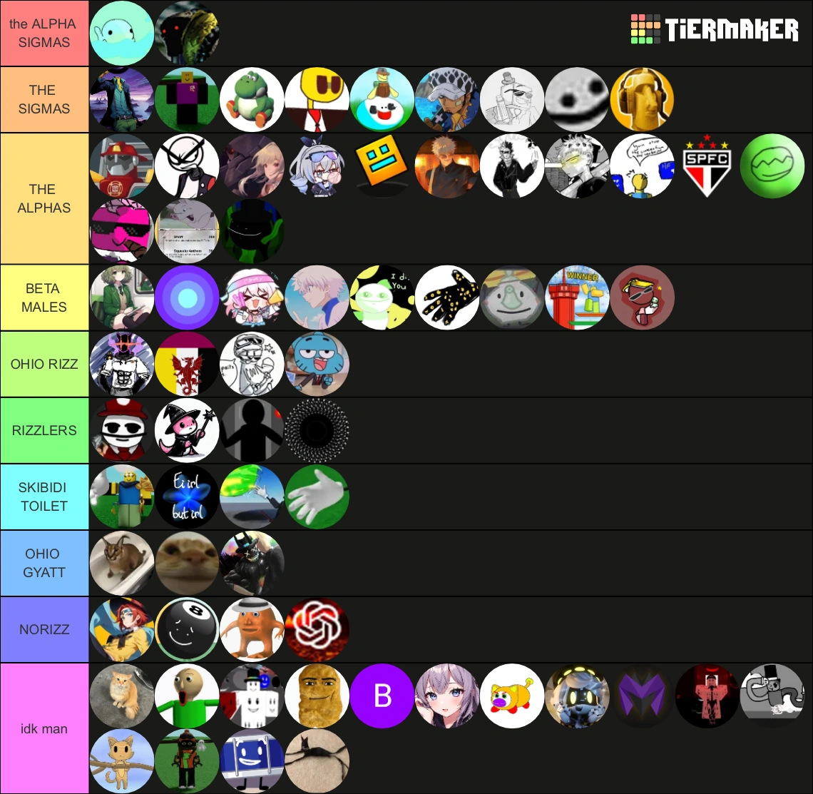 rate my tier list | Fandom