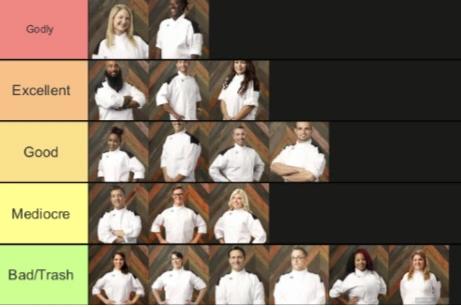 Season 14 tier list | Fandom