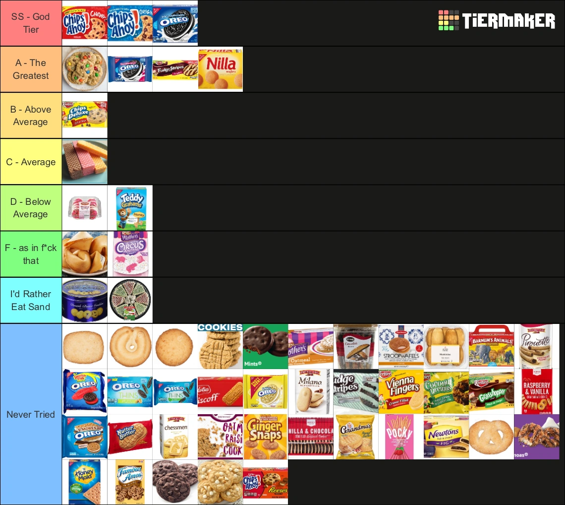 Cookie tierlist | Fandom